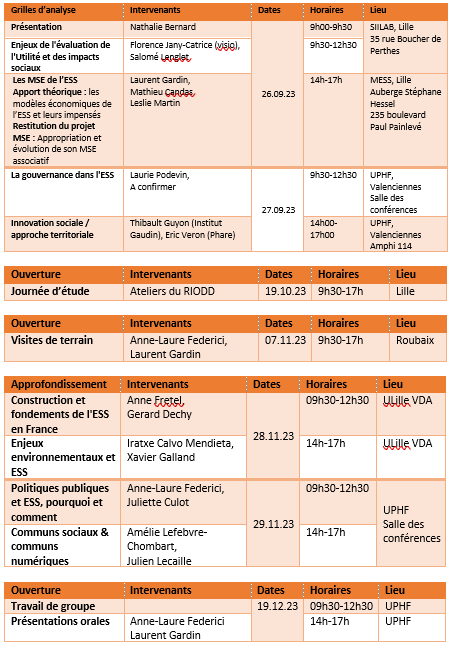 Briques ChairESS - Ressources des intervenants & groupes de travail | ChairESS